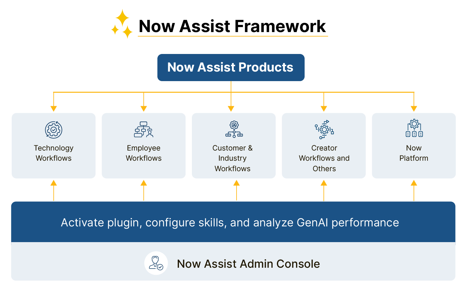 Future of ITSM: ServiceNow Generative AI and NowAssist's Role